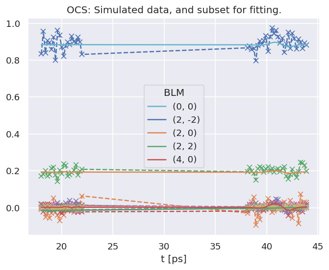 9. Case study: Generalised bootstrapping for a linear heteronuclear scattering system, \(OCS~(C ...